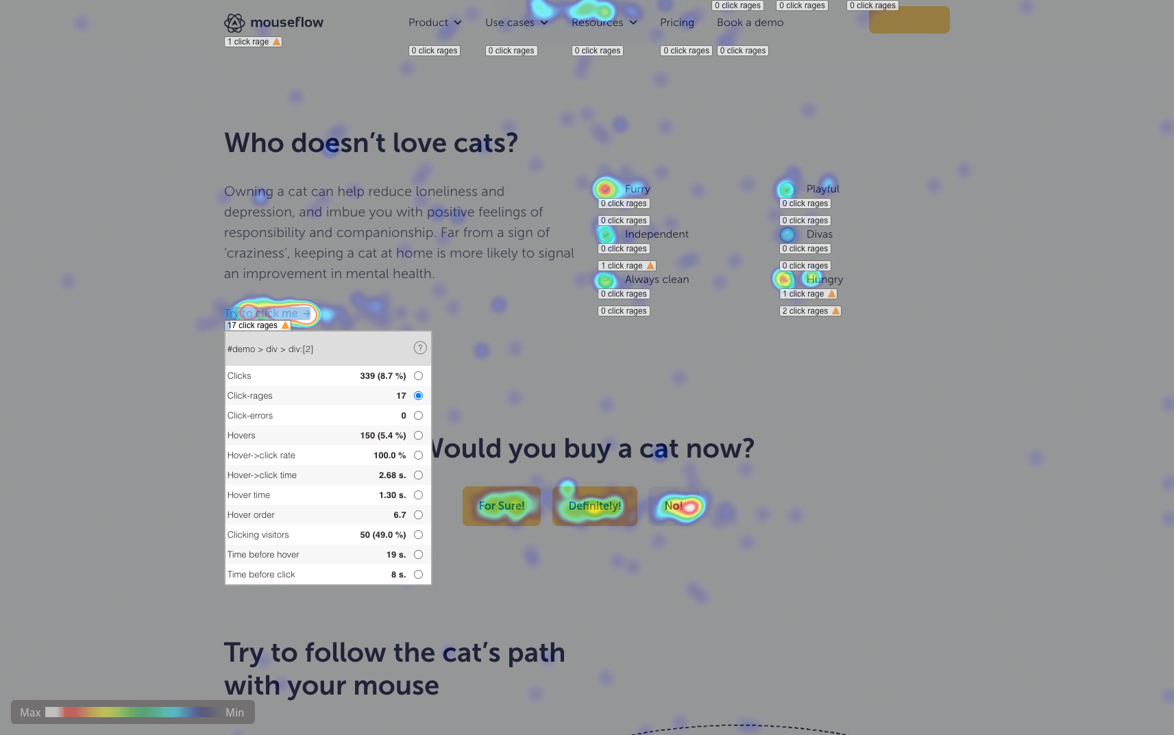 4 Ways to Improve UX with Heatmaps for Wordpress - Mouseflow