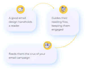 5 Email Design Best Practices For Higher Conversions - Mouseflow