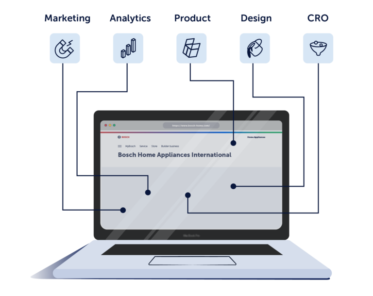 Website Navigation Improvement Case Study: Bosch-Siemens - Mouseflow