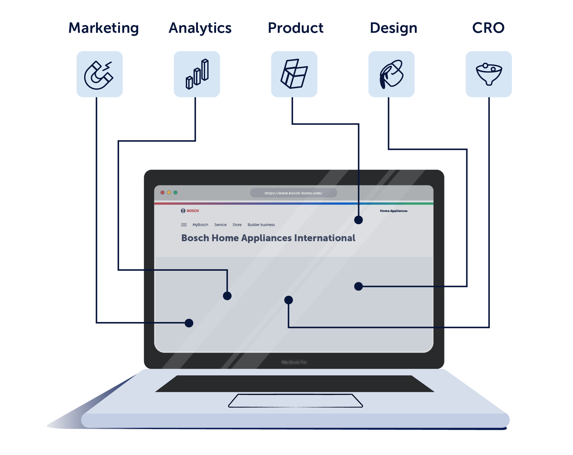 Website Navigation Improvement Case Study: Bosch-Siemens - Mouseflow