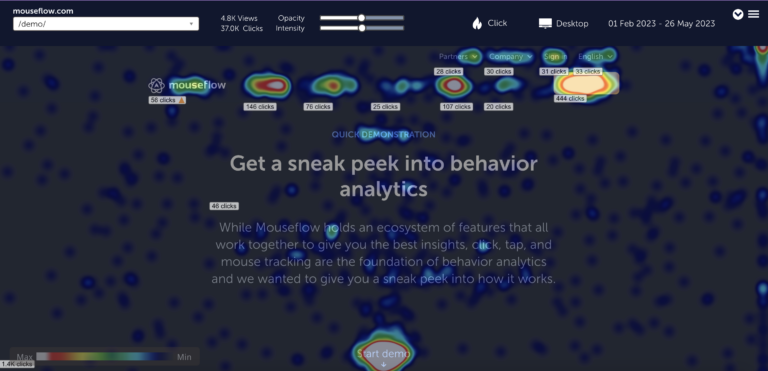 How to Read a Heatmap: A Comprehensive Guide | Mouseflow