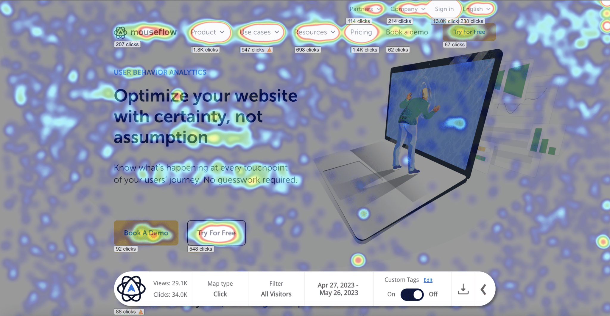 How to Read a Heatmap: A Comprehensive Guide | Mouseflow