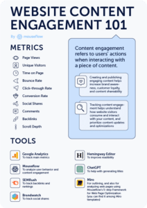 Mouseflow - Top 10 Content Engagement Metrics (+8 Best Practices)