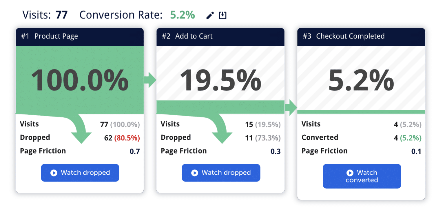 Ecommerce Seo Kpis Key Metrics And Tracking Guide Mouseflow