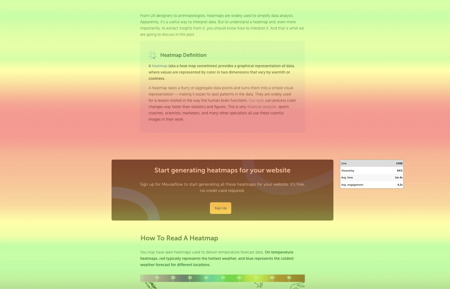 Mouseflow How To Improve Readability With Attention Heatmaps