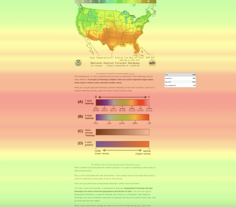 Mouseflow - How to Improve Readability with Attention Heatmaps