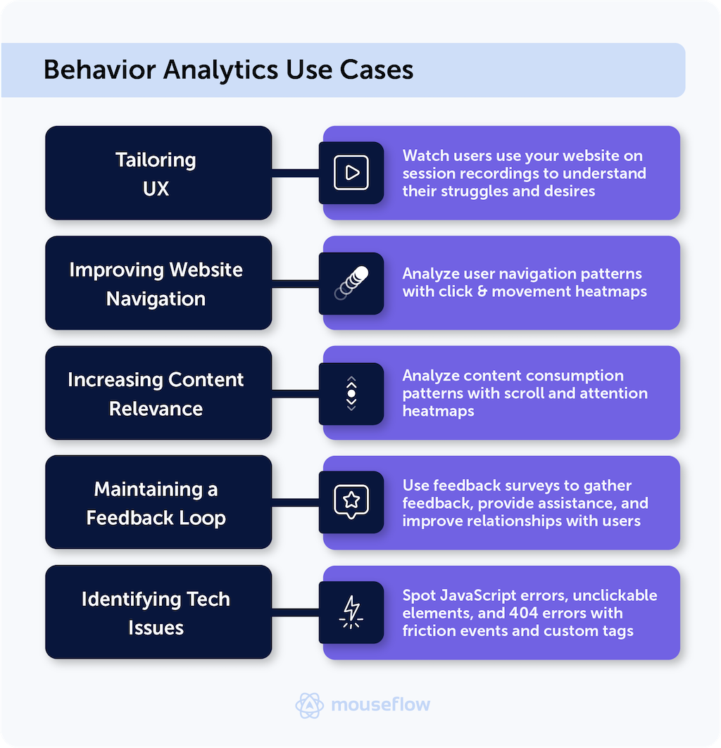 Pharma Website Optimization with Behavior Analytics - Mouseflow