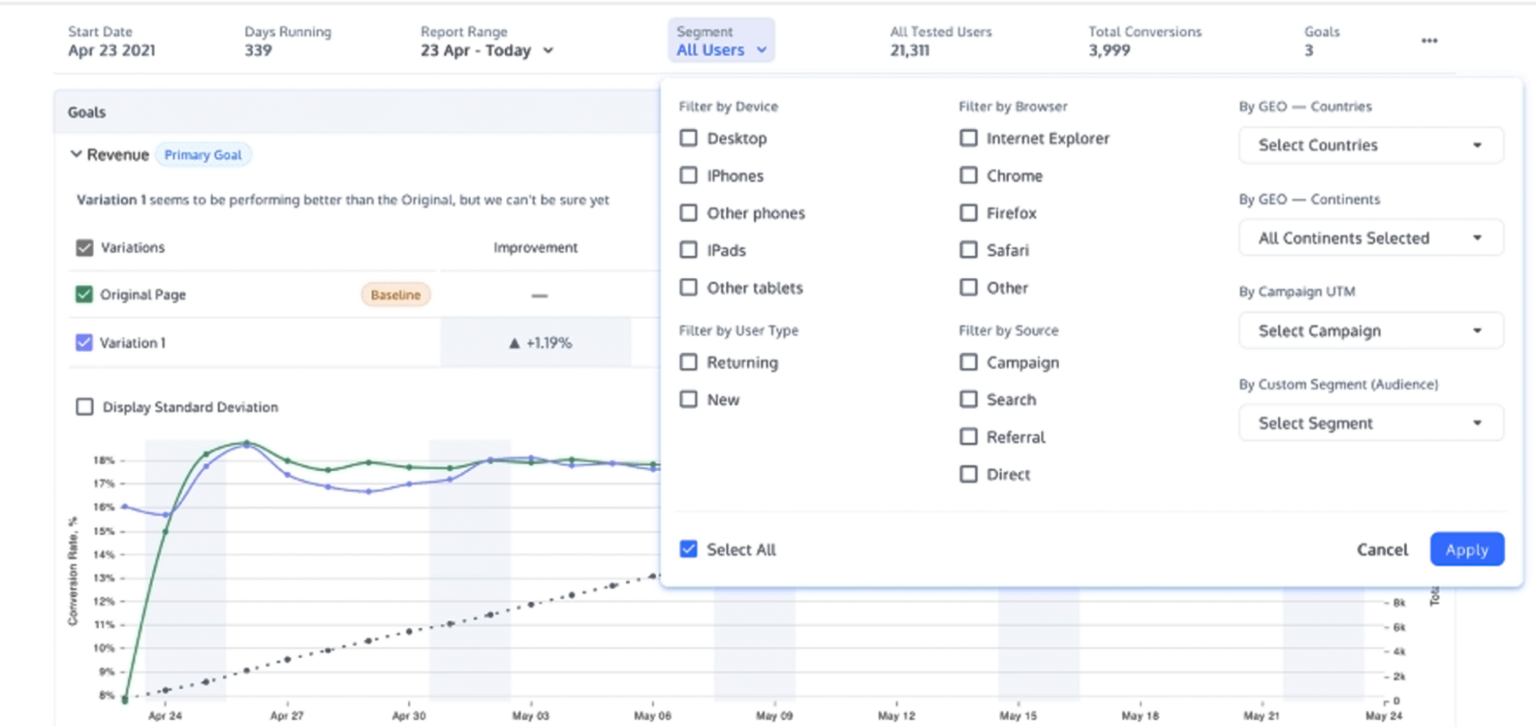 Top 15 CRO Tools for 2024 | Mouseflow