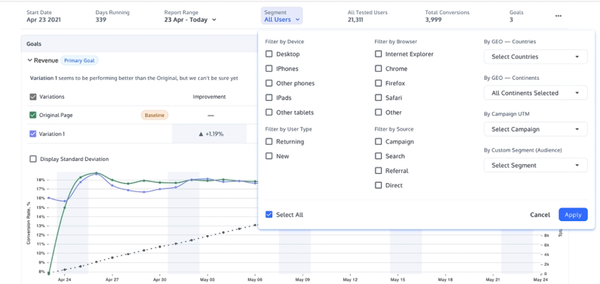 Top 15 CRO Tools for 2024 | Mouseflow