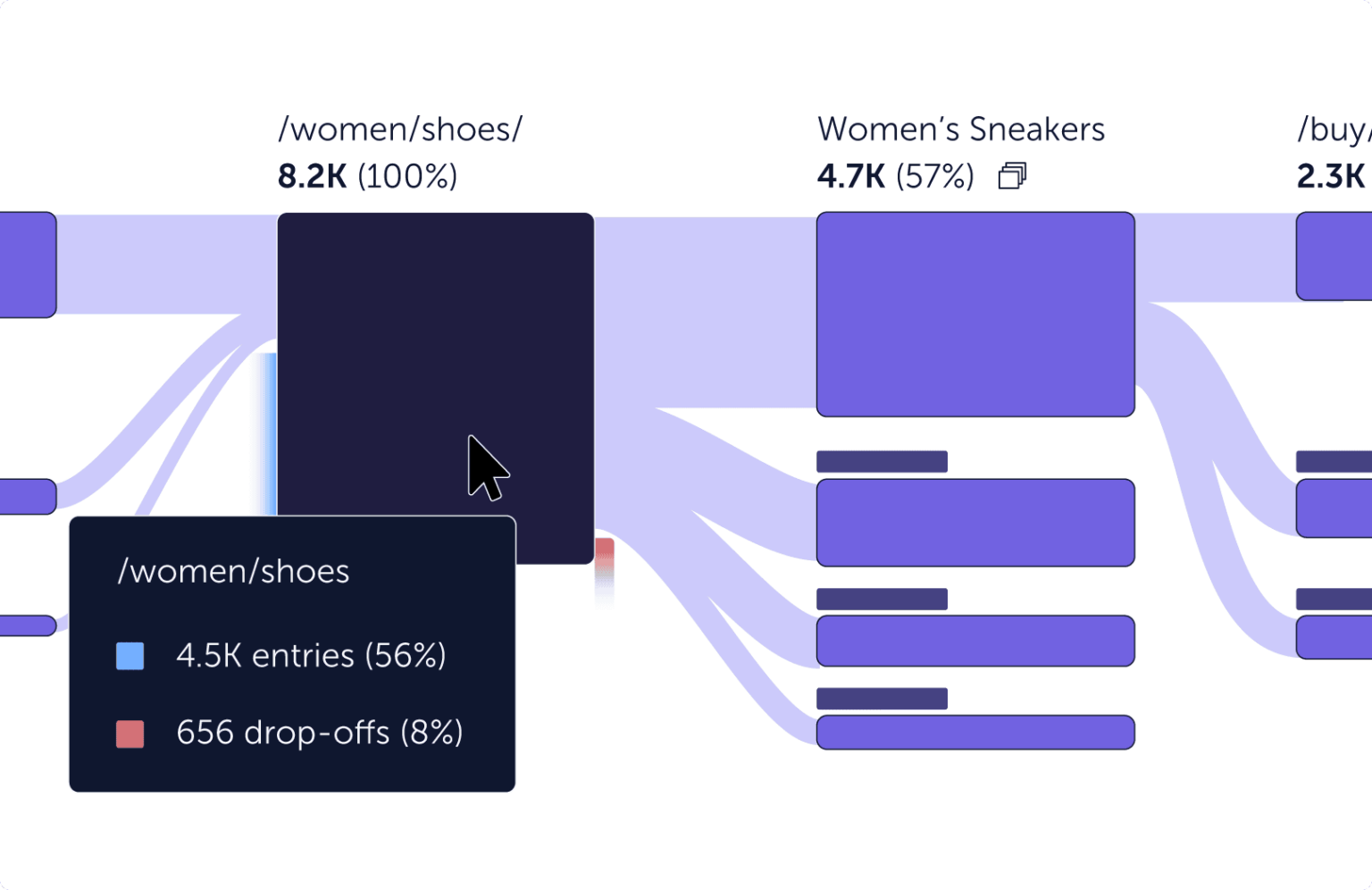 User Journey Analytics Tool: Visualize Paths | Mouseflow