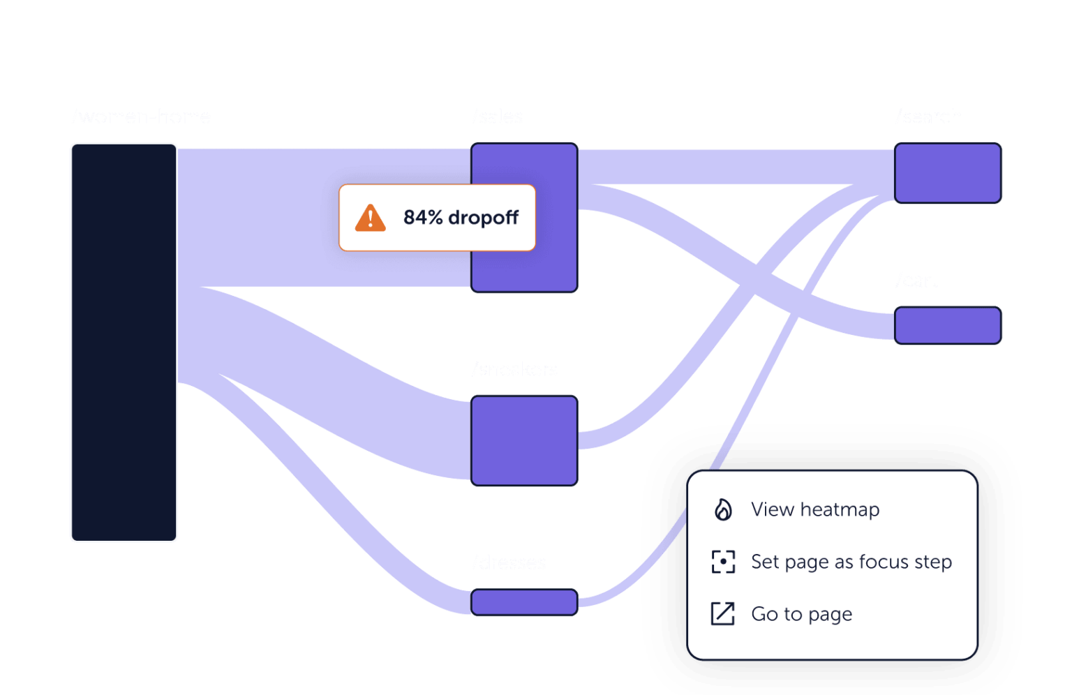 User Journey Analytics Tool: Visualize Paths | Mouseflow