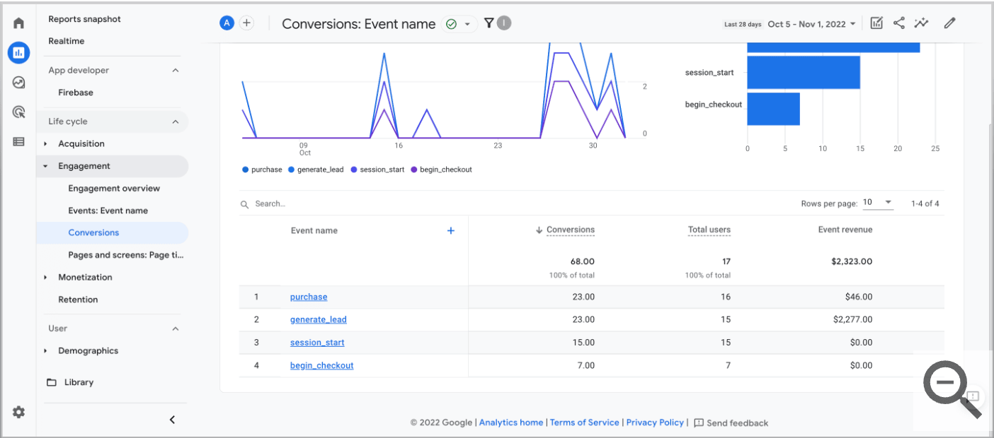 Website CRO Audit in 12 Steps: Full Actionable Guide - Mouseflow