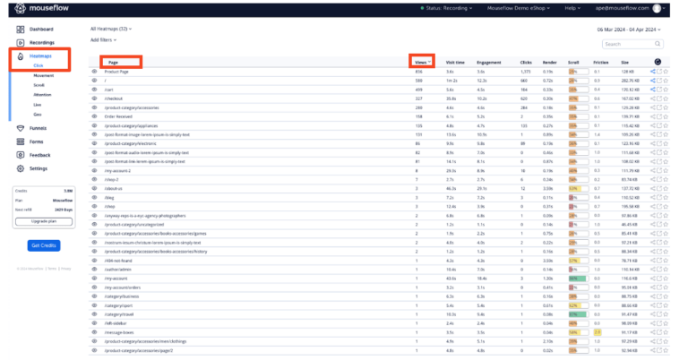 8 Landing Page Performance Metrics You Need to Track - Mouseflow