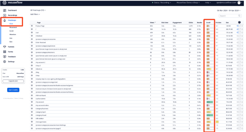 8 Landing Page Performance Metrics You Need to Track - Mouseflow