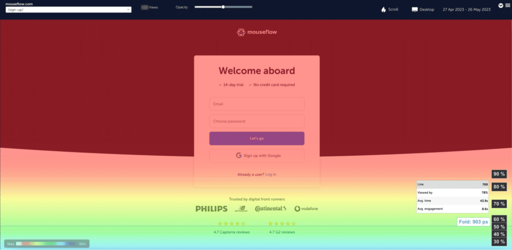 8 Landing Page Performance Metrics You Need to Track - Mouseflow