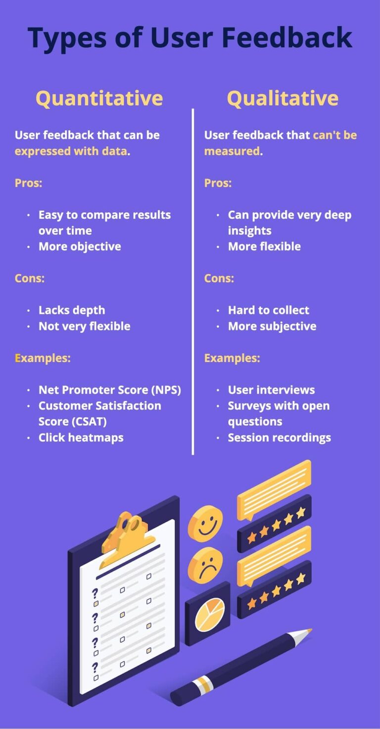 9 Types of User Feedback (And How to Collect Them) - Mouseflow