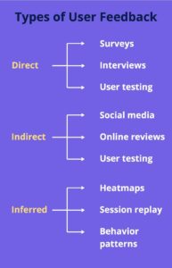 9 Types of User Feedback & How to Collect Them | Mouseflow
