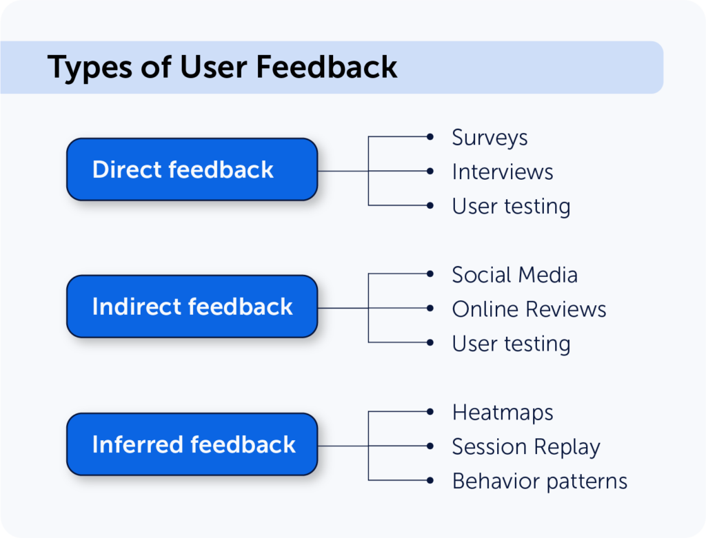 The Ultimate Guide to User Feedback Insights | Mouseflow