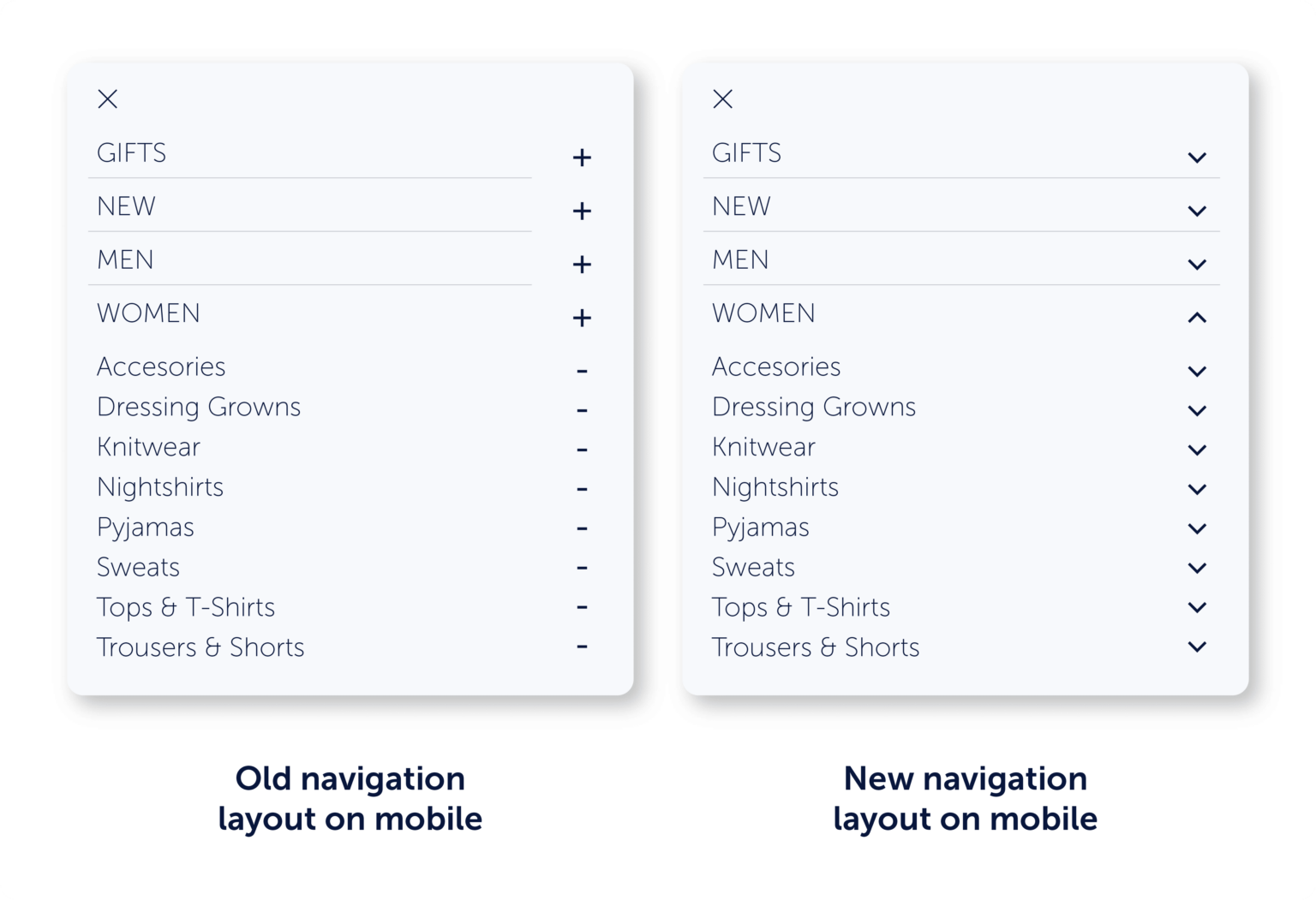 How To Build a CRO Roadmap in 10 Steps - Mouseflow