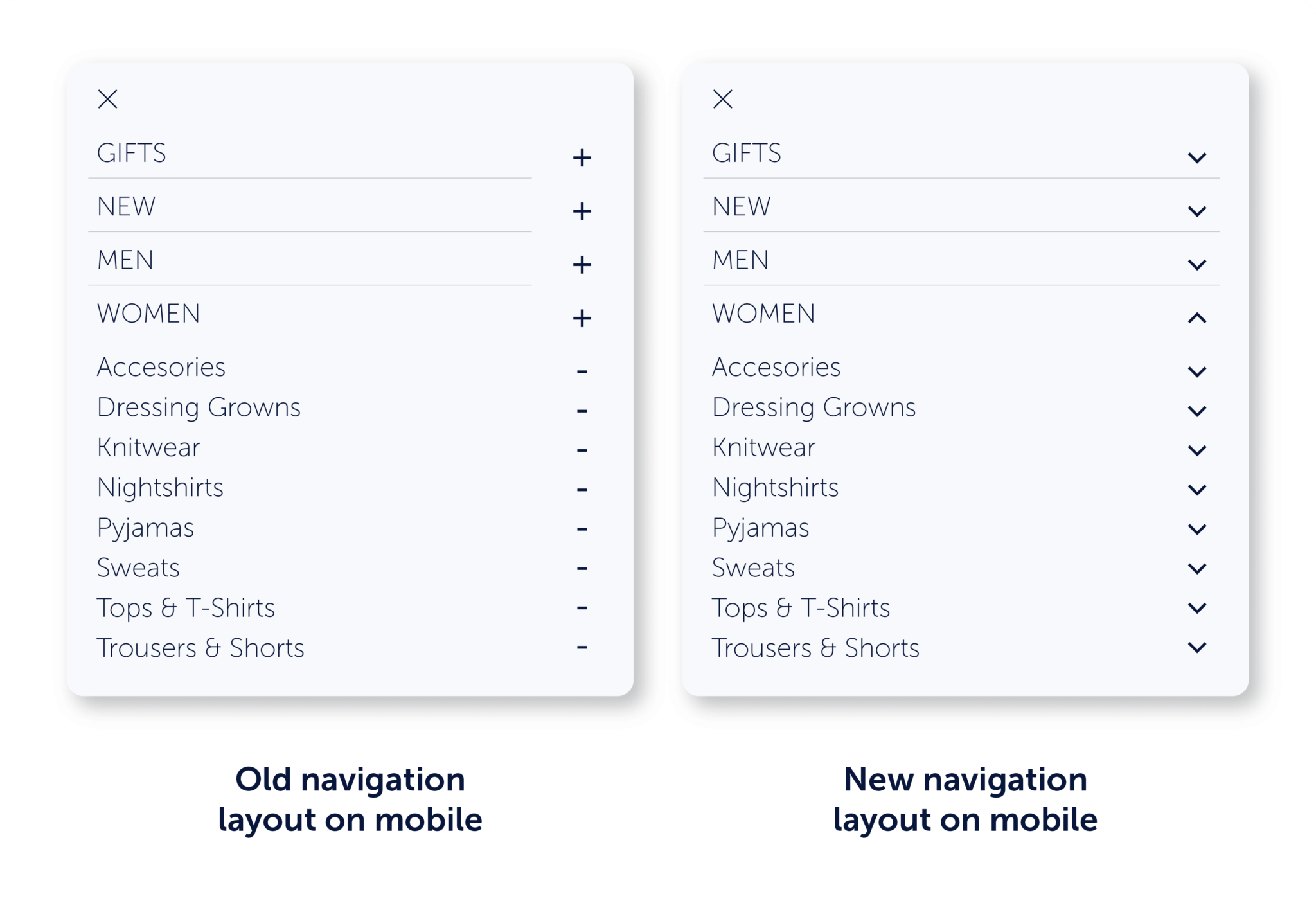 How To Build a CRO Roadmap in 10 Steps - Mouseflow