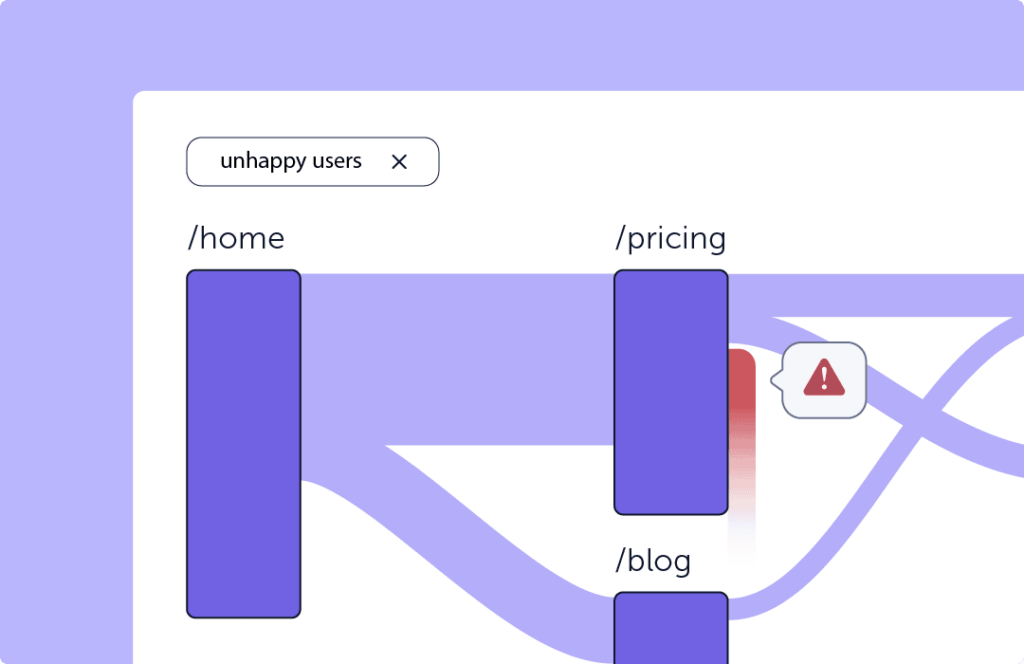 Behavior Analytics - Improve Your Website With Mouseflow