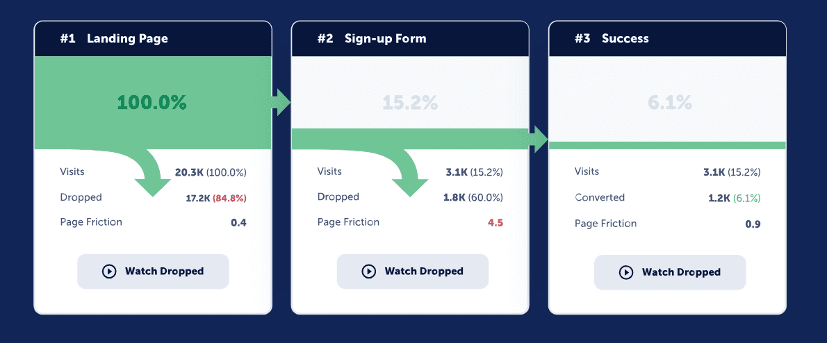 SaaS CTA Strategies: Tips, Examples, and Testing | Mouseflow