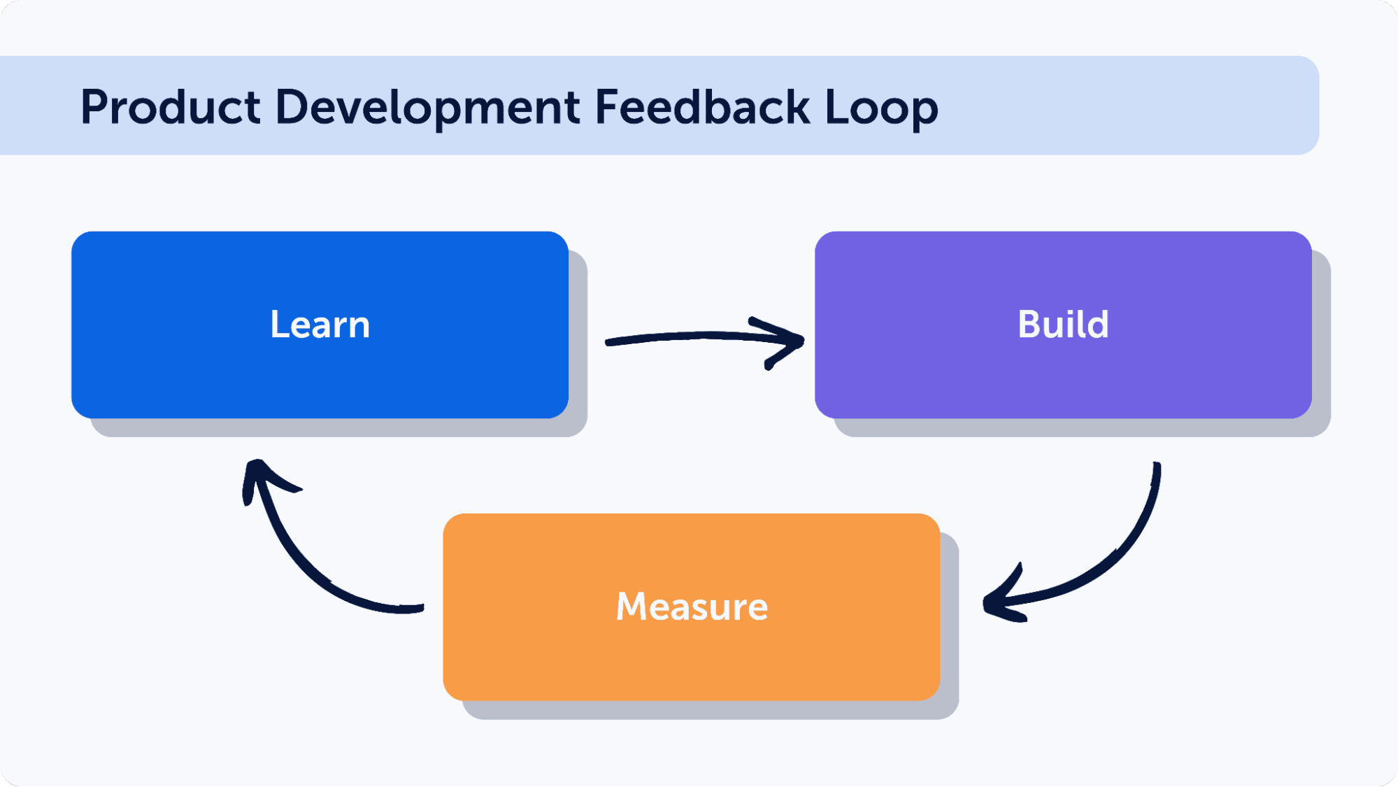 Integrating User Feedback Into Saas Development Mouseflow