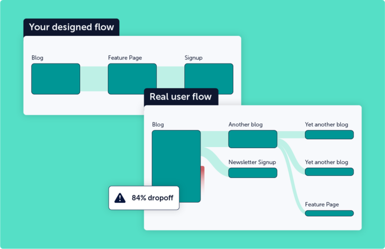 Mouseflow Platform: Behaviour Analytics & Conversion Insights